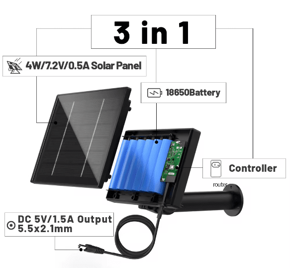 Off-Grid Solar Charger (4watt 5 vdc) - Yeti Wurks
